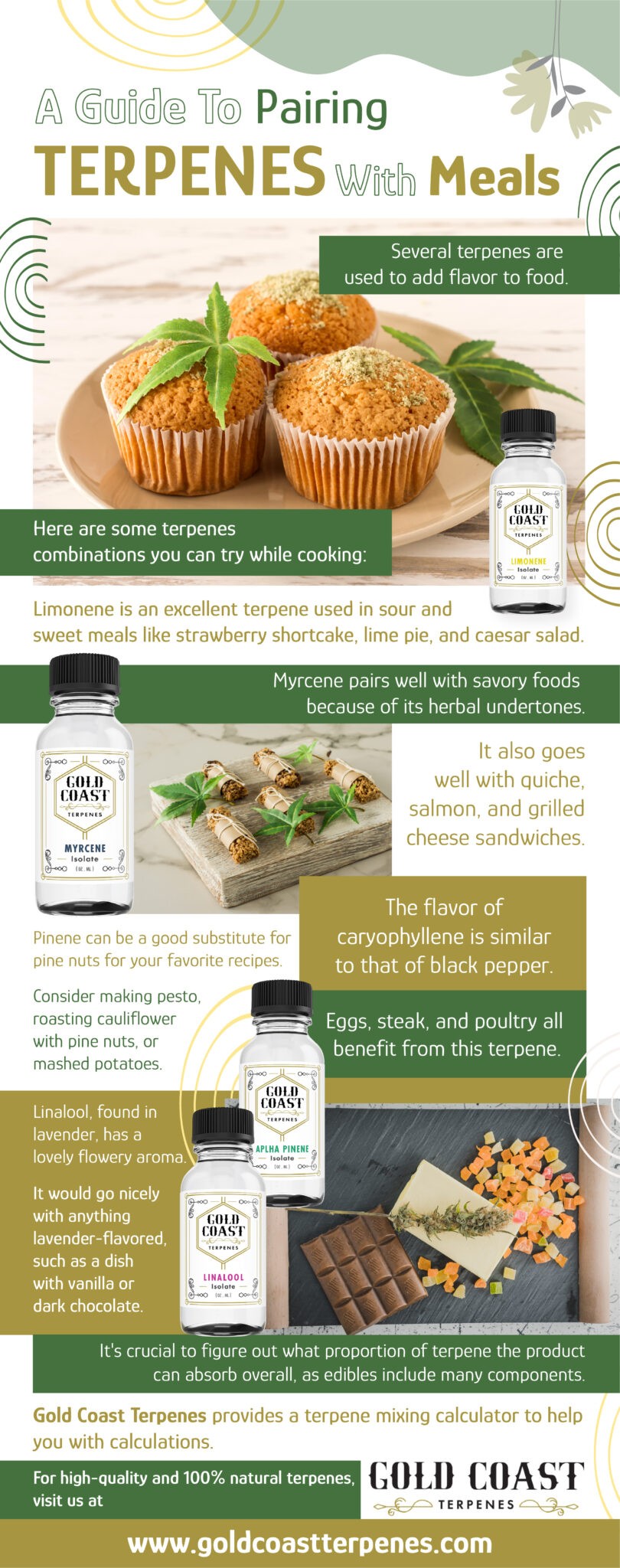 A Guide To Pairing Terpenes With Meals - Gold Coast Terpenes